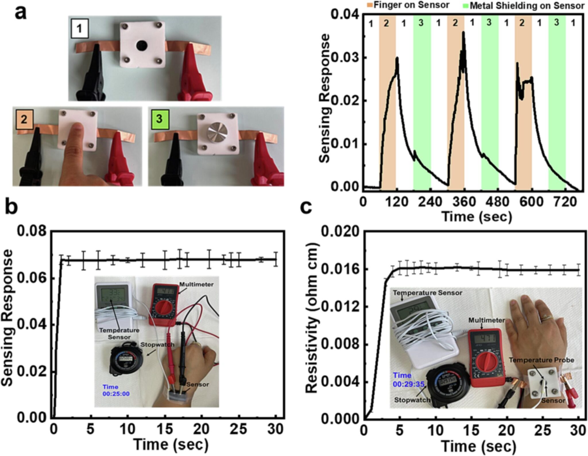 Non-invasive monitoring of transcutaneous CO2 gas – CAST | Center for ...